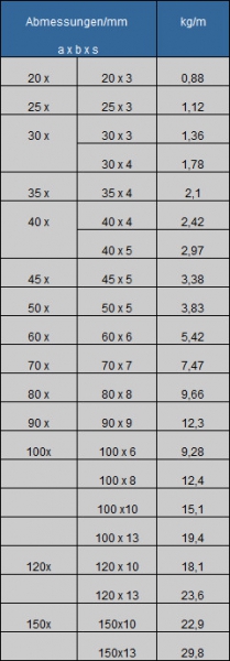 Winkelprofile – smh